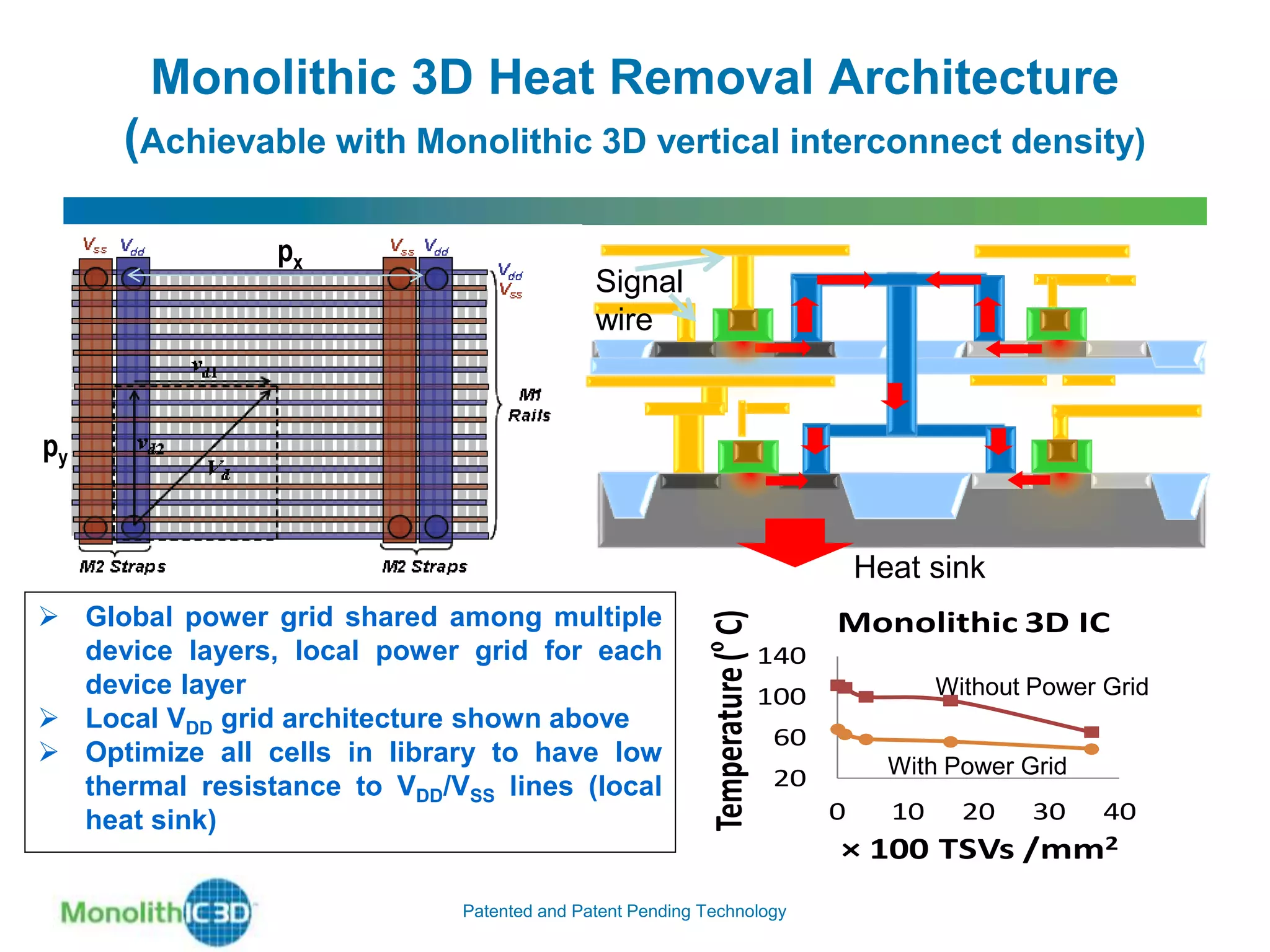 Easiest Monolithic 3D IC | PPTX