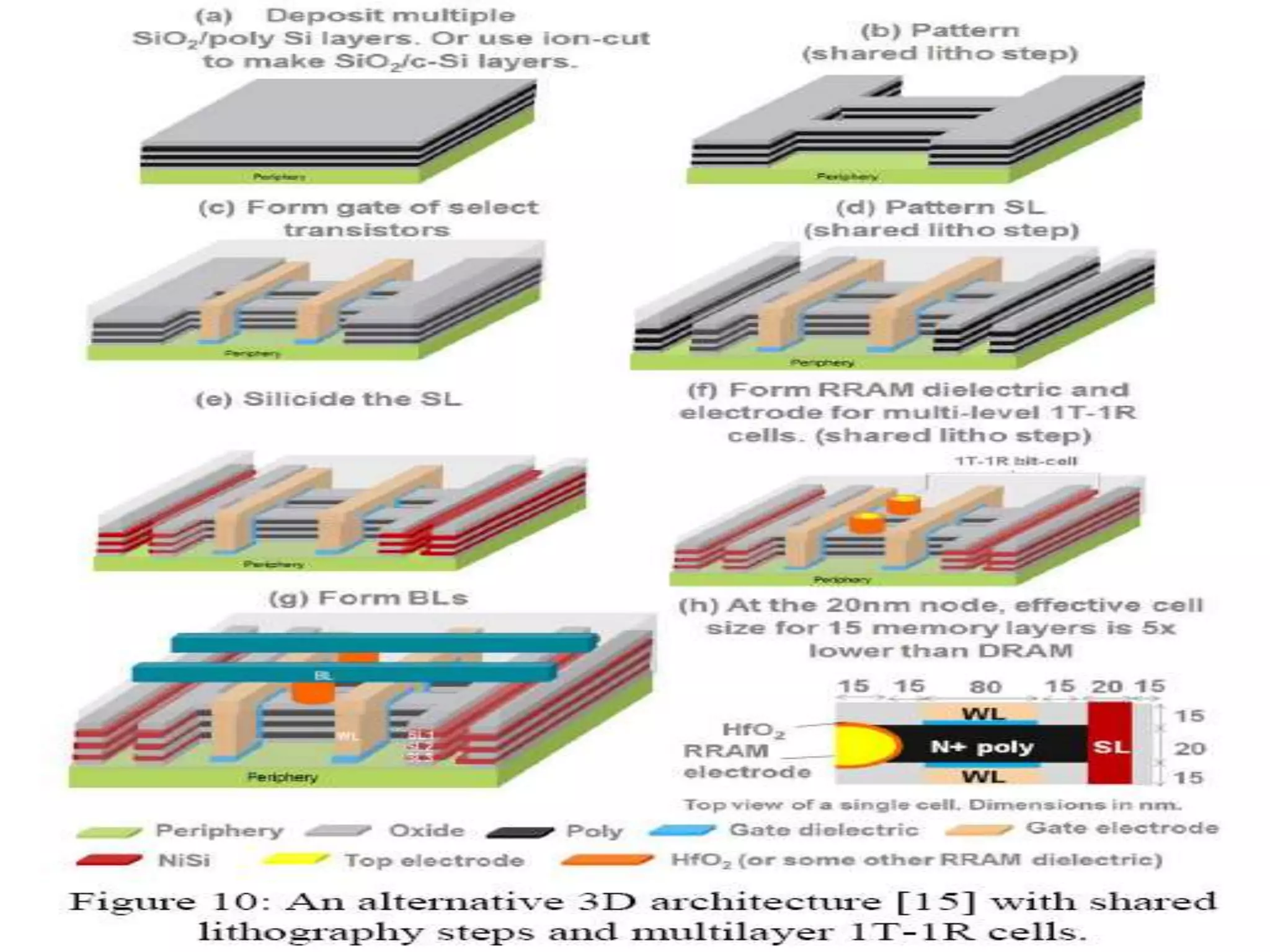 Easiest Monolithic 3D IC | PPTX