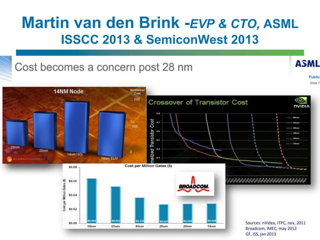 Easiest Monolithic 3D IC | PPT