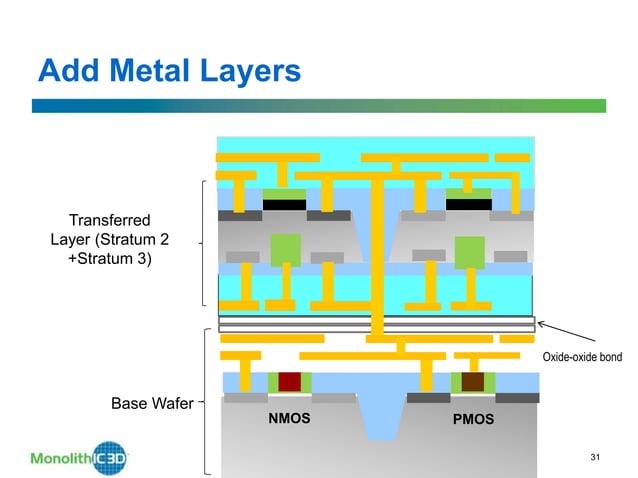 Easiest Monolithic 3D IC | PPT