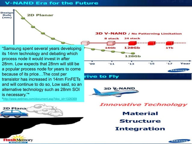Easiest Monolithic 3D IC | PPT