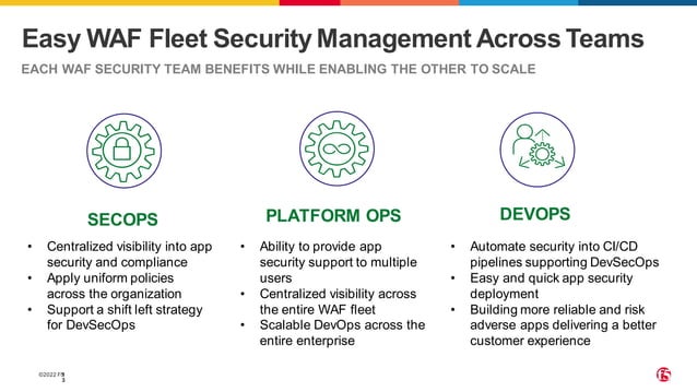 Easily View, Manage, and Scale Your App Security with F5 NGINX | PDF | Operating Systems ...
