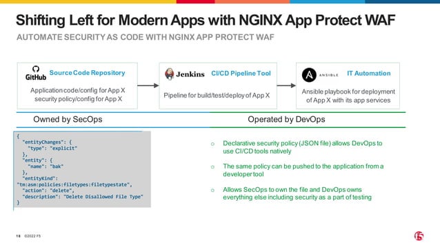 Easily View, Manage, and Scale Your App Security with F5 NGINX | PPT
