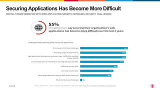 Easily View, Manage, and Scale Your App Security with F5 NGINX | PDF | Operating Systems ...