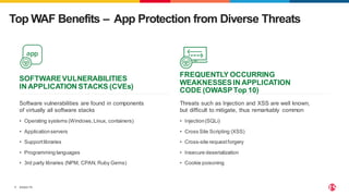 Easily View, Manage, and Scale Your App Security with F5 NGINX | PDF | Operating Systems ...