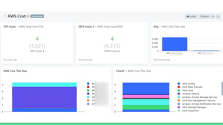 AWS CURのデータを安く楽に可視化して共有したい | PPT