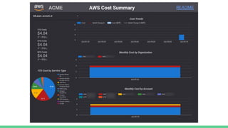 AWS CURのデータを安く楽に可視化して共有したい | PPT
