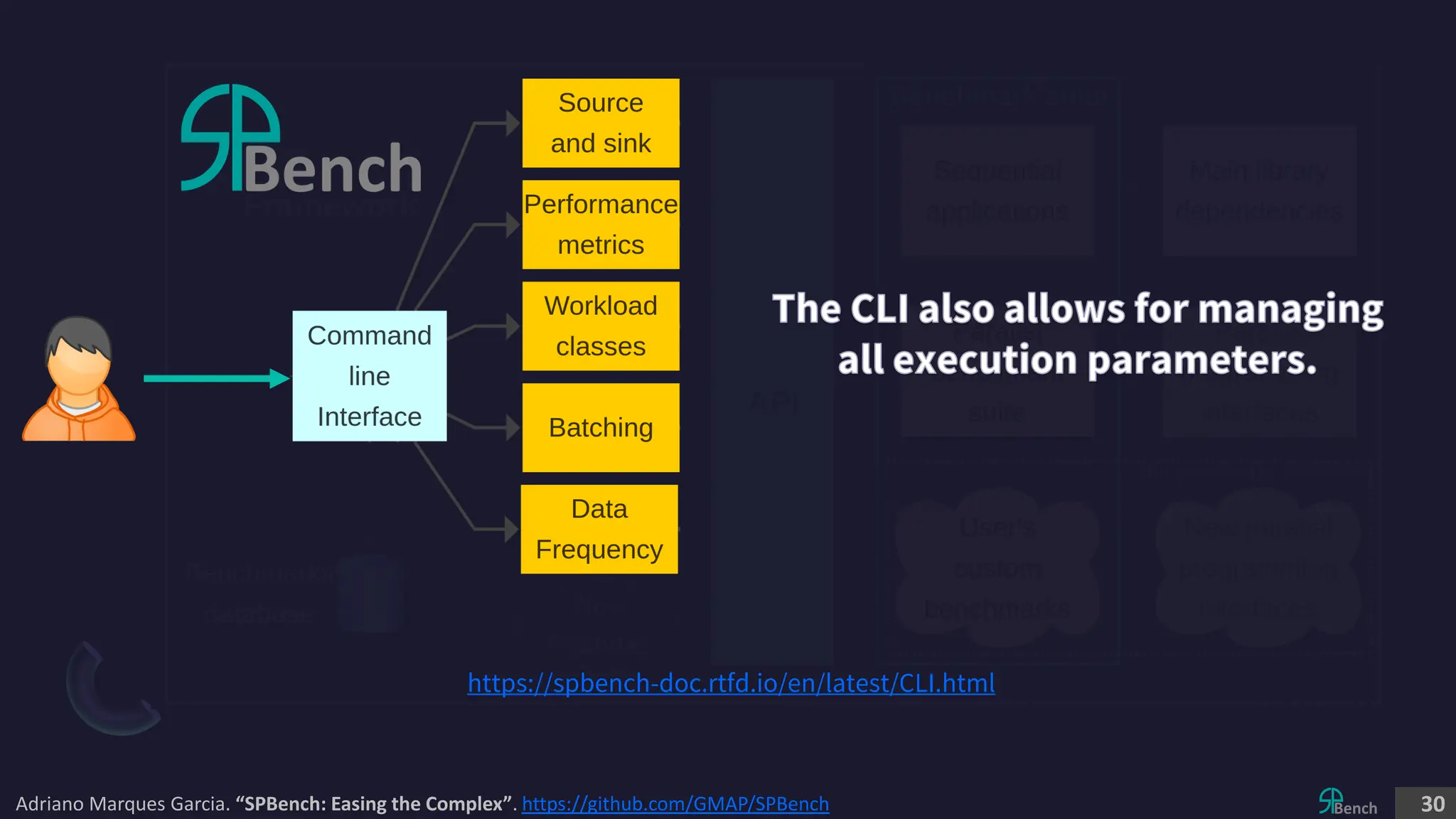 Easing the Complex with SPBench framework | PPT