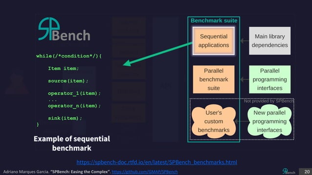 Easing the Complex with SPBench framework | PPT