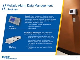 EAS Intelligence Solution | PPT