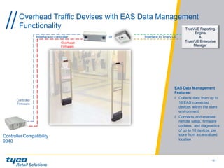 EAS Intelligence Solution | PPT