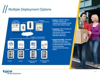 EAS Intelligence Solution | PPT