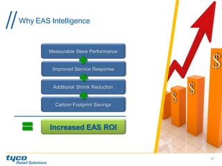 EAS Intelligence Solution | PPT