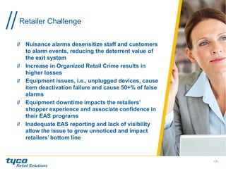 EAS Intelligence Solution | PPT