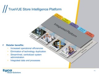 EAS Intelligence Solution | PPT