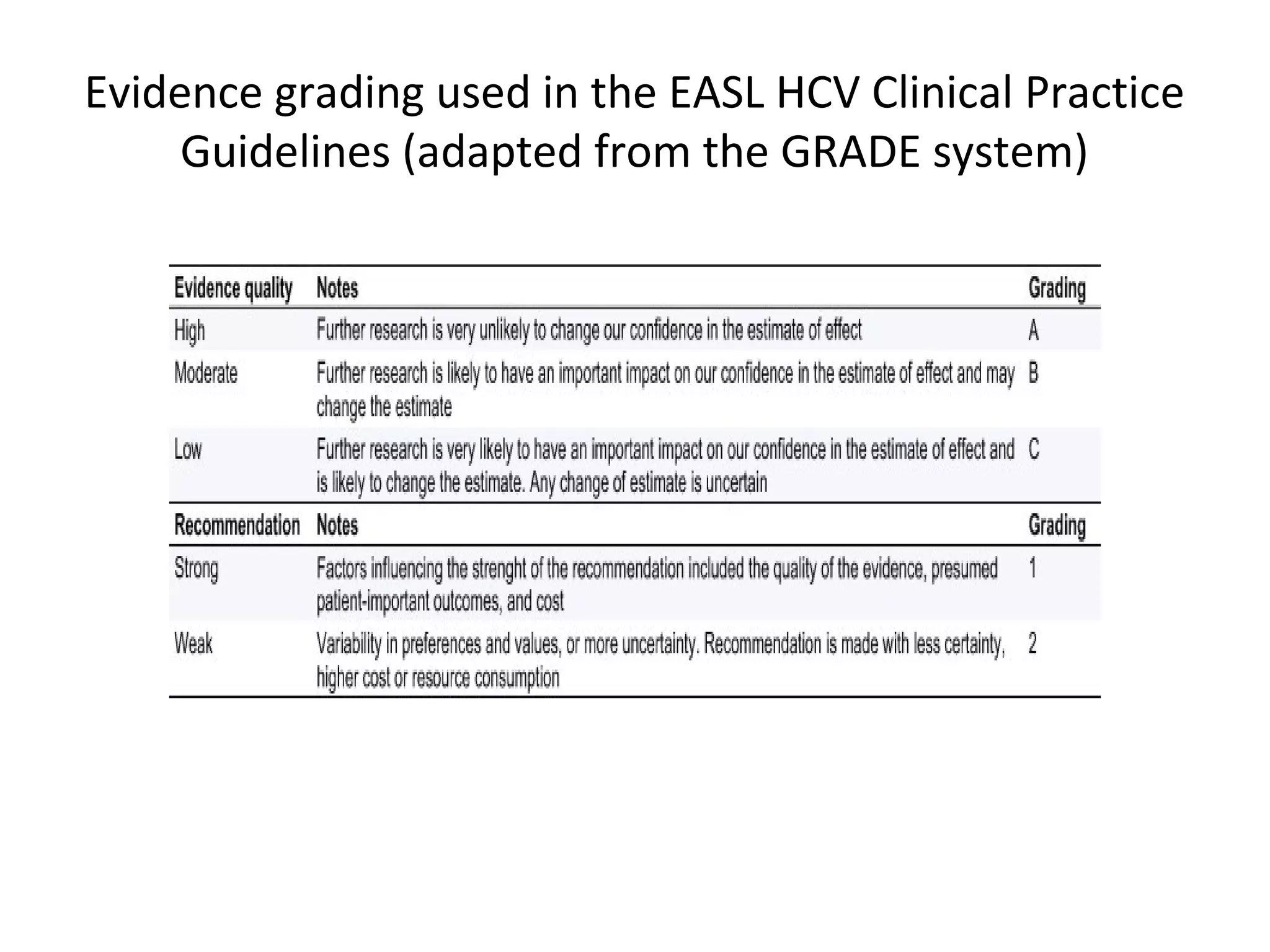 EASL guideline for hepatitis C | PPT