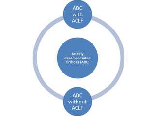 EASL Clinical Practice Guidelines on Acute-on-Chronic.pptx