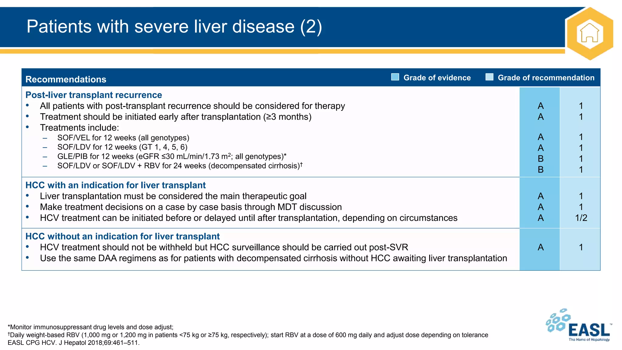 Easl recommendations | PPTX