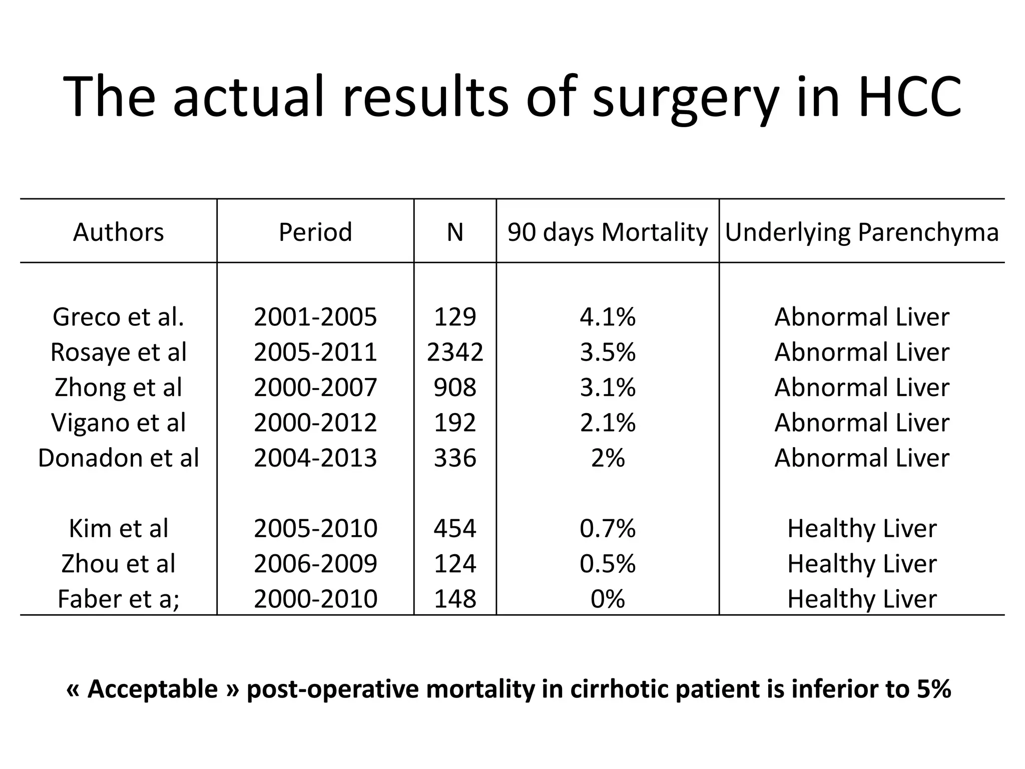 Surgery at the Borderline in HCC patient - EASL Conference - Vienna ...