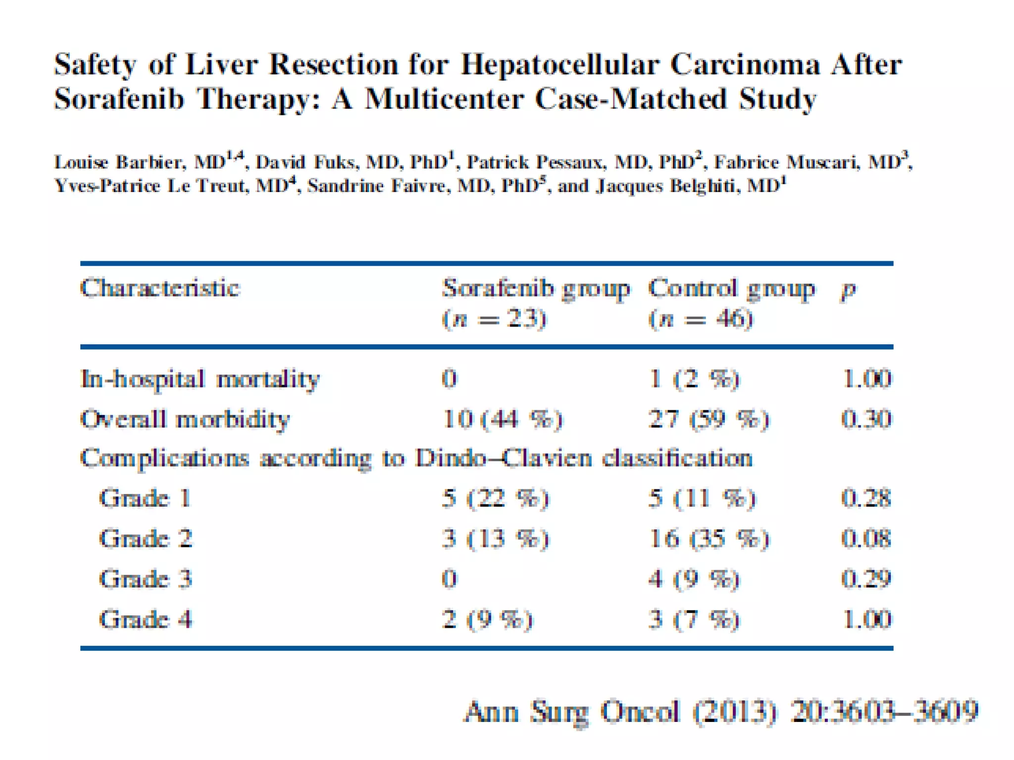 Surgery at the Borderline in HCC patient - EASL Conference - Vienna ...