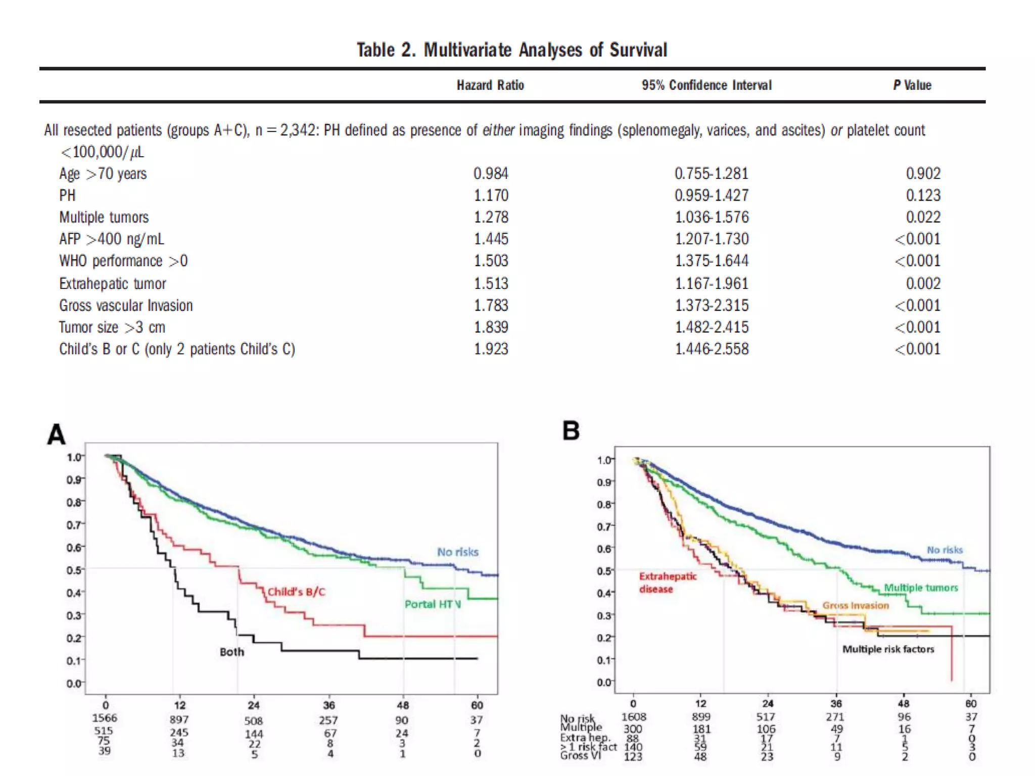 Surgery at the Borderline in HCC patient - EASL Conference - Vienna ...