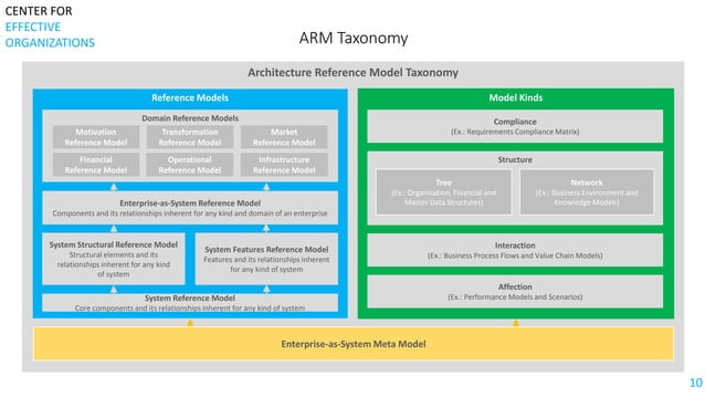 EASM. A Brief Overview | PPT