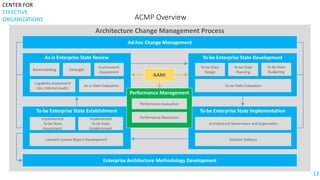 EASM. A Brief Overview | PPTX | Business Administration | Business