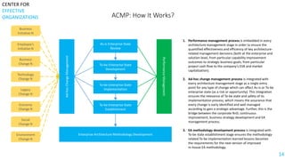 EASM. A Brief Overview | PPTX | Business Administration | Business