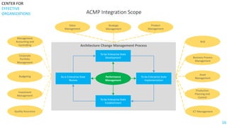 EASM. A Brief Overview | PPTX | Business Administration | Business