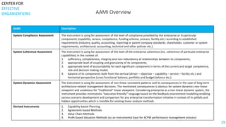 EASM. A Brief Overview | PPTX