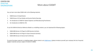 EASM. A Brief Overview | PPTX