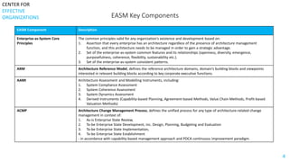 EASM. A Brief Overview | PPTX | Business Administration | Business