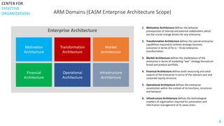EASM. A Brief Overview | PPTX | Business Administration | Business