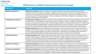 EASM. A Brief Overview | PPTX | Business Administration | Business
