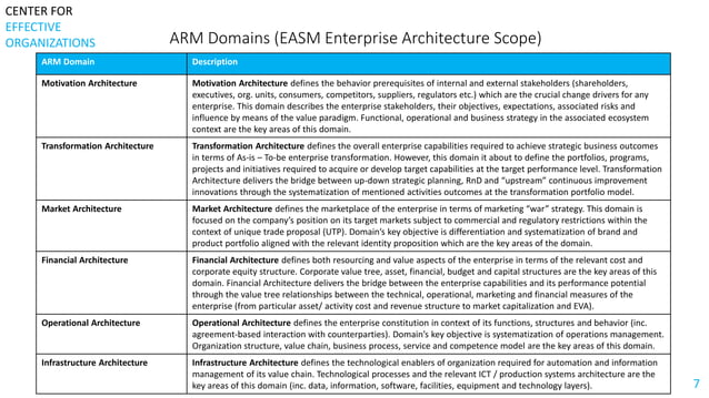 EASM. A Brief Overview | PPT