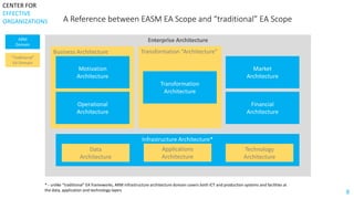 EASM. A Brief Overview | PPTX | Business Administration | Business