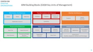 EASM. A Brief Overview | PPTX | Business Administration | Business