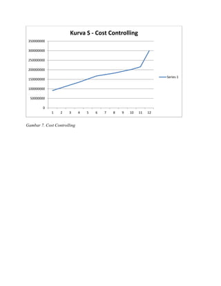 Manajemen Proyek | PDF