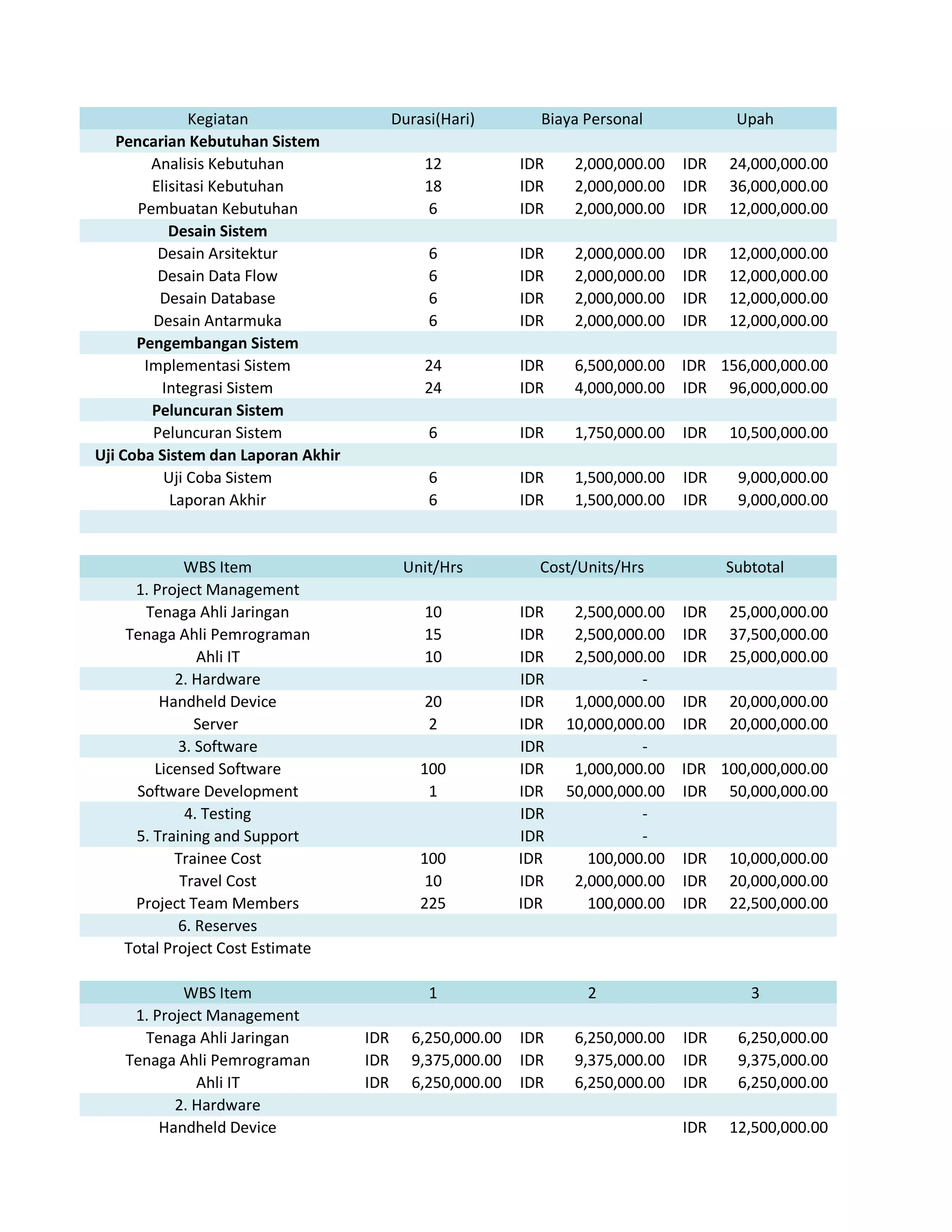 Manajemen Biaya - EAS MPPL D | PDF