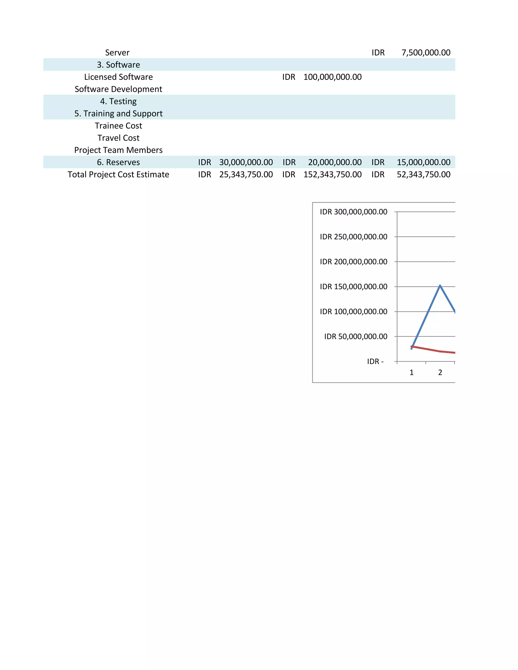 Manajemen Biaya - EAS MPPL D | PDF