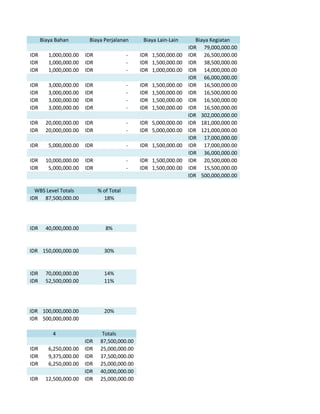 Manajemen Biaya - EAS MPPL D | PDF