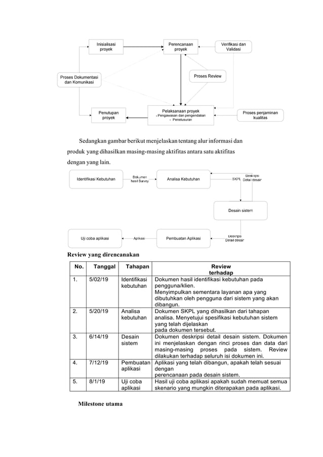 Eas mppl perencanaan proyek | PDF