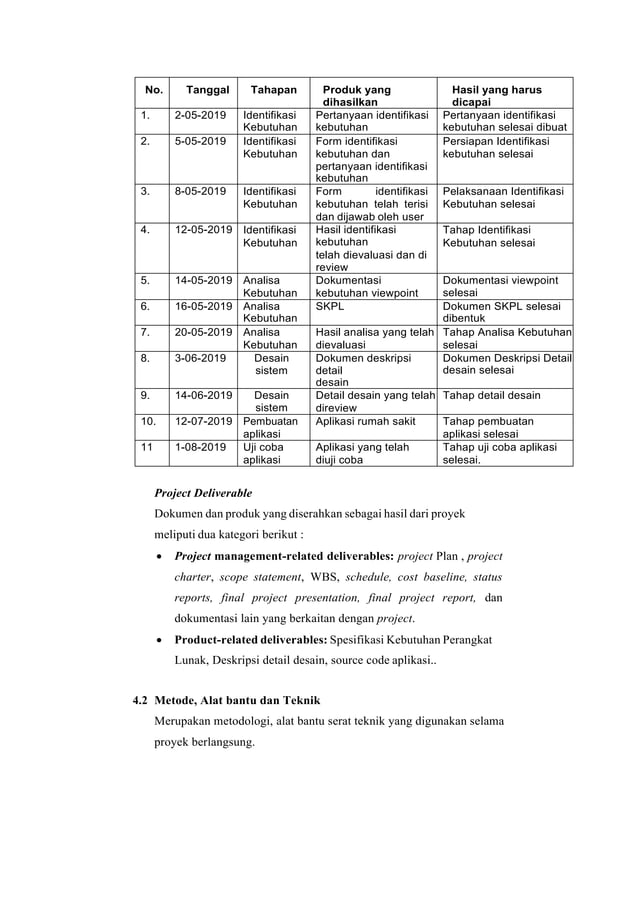 Eas mppl perencanaan proyek | PDF