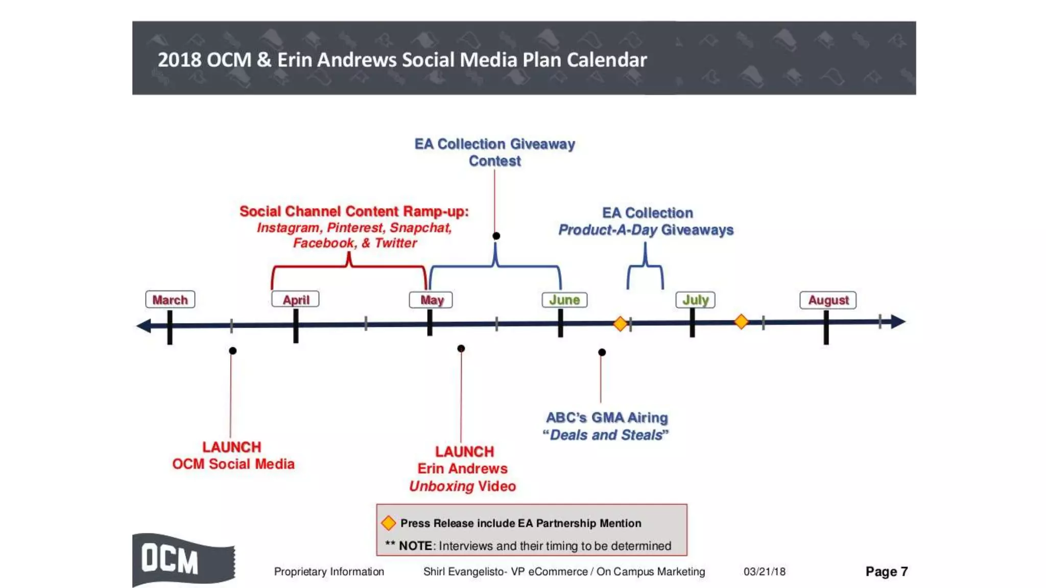 EA Social Media Influencer Business Plan.pptx