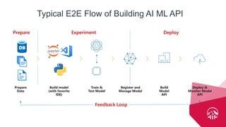 apidays LIVE Hong Kong 2021 - Building AI/ML model API for Digital App ...