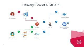 apidays LIVE Hong Kong 2021 - Building AI/ML model API for Digital App by Eason Lai, AIA | PPT