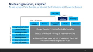 Technology Enabled Business Transformation (Nordea case) | PPT