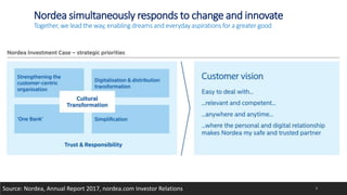 Technology Enabled Business Transformation (Nordea case) | PPT
