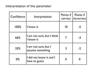Can Confidence Assessment Enhance Traditional Multiple-Choice Testing ...