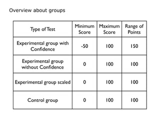 Can Confidence Assessment Enhance Traditional Multiple-Choice Testing ...